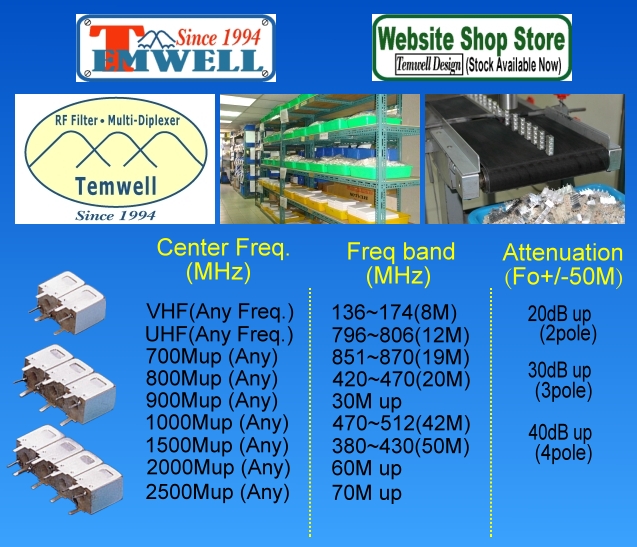 White Space RF Filters (50MHz to 3GHz Range) : Standard and Custom ...