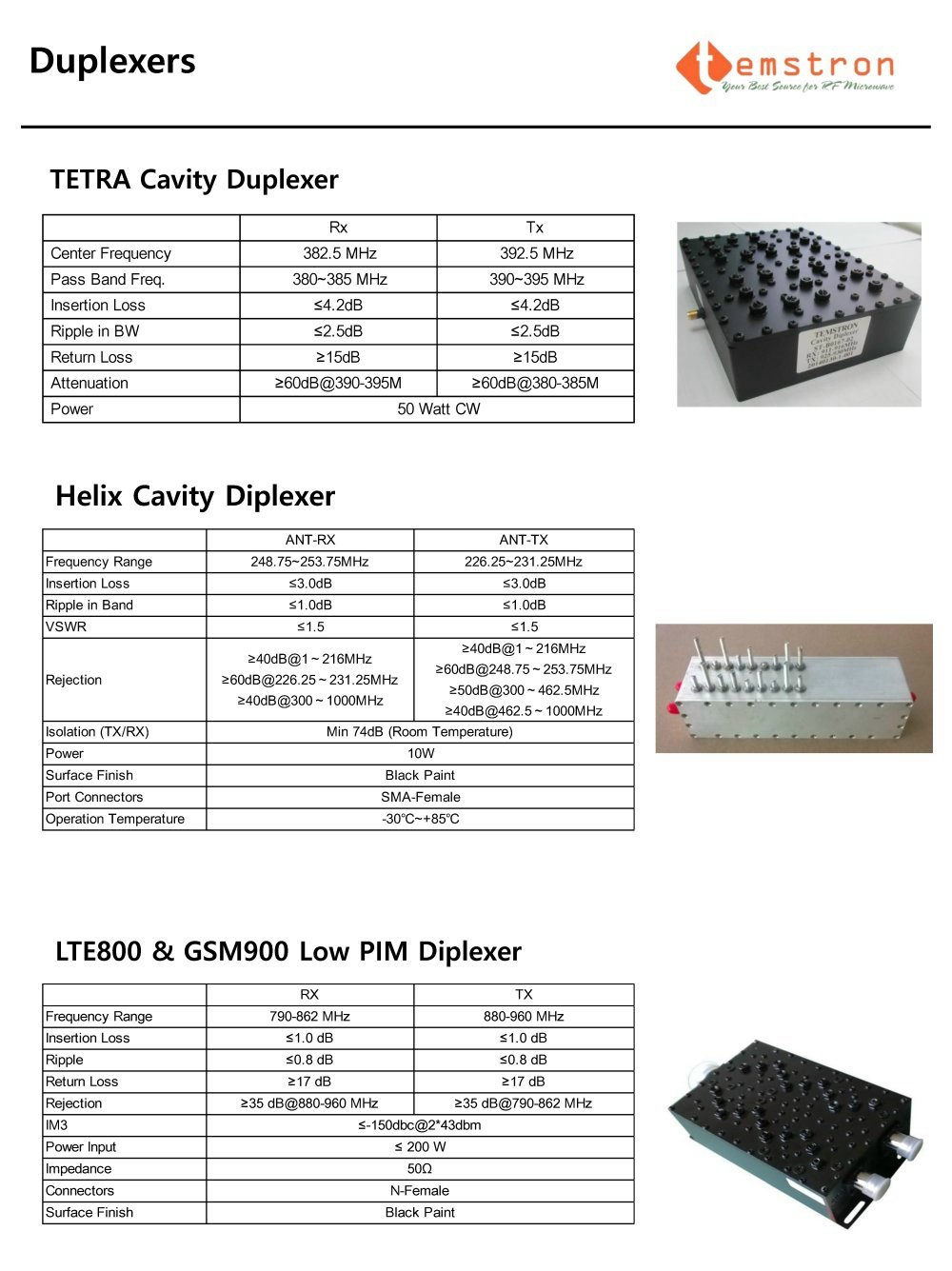Taiwan Bandpass Cavity Filters Suppliers - High Power Requirements ...