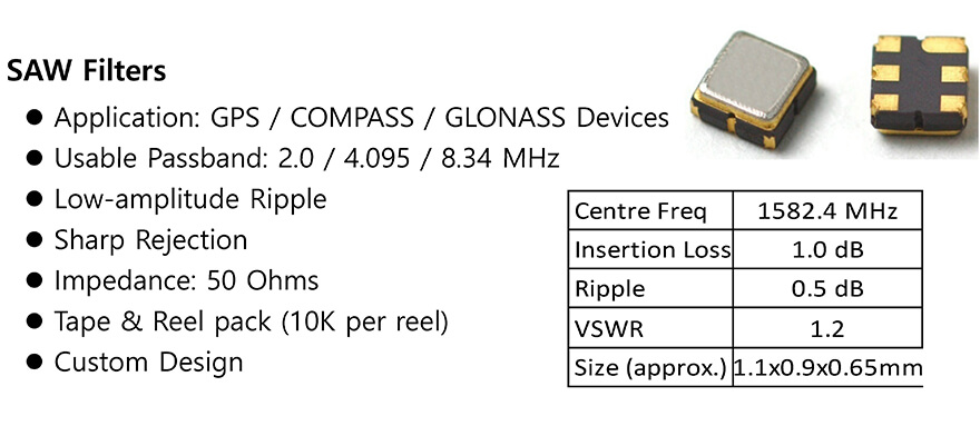 Custom 5G RF Saw Filters Design Specialist | Temwell RF Saw Filters ...