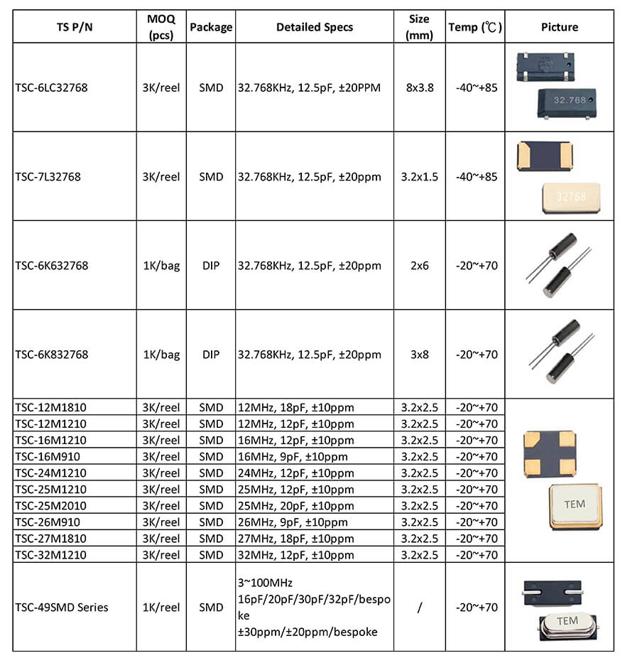 Custom 5G RF Saw Filters Design Specialist | Temwell RF Saw Filters ...
